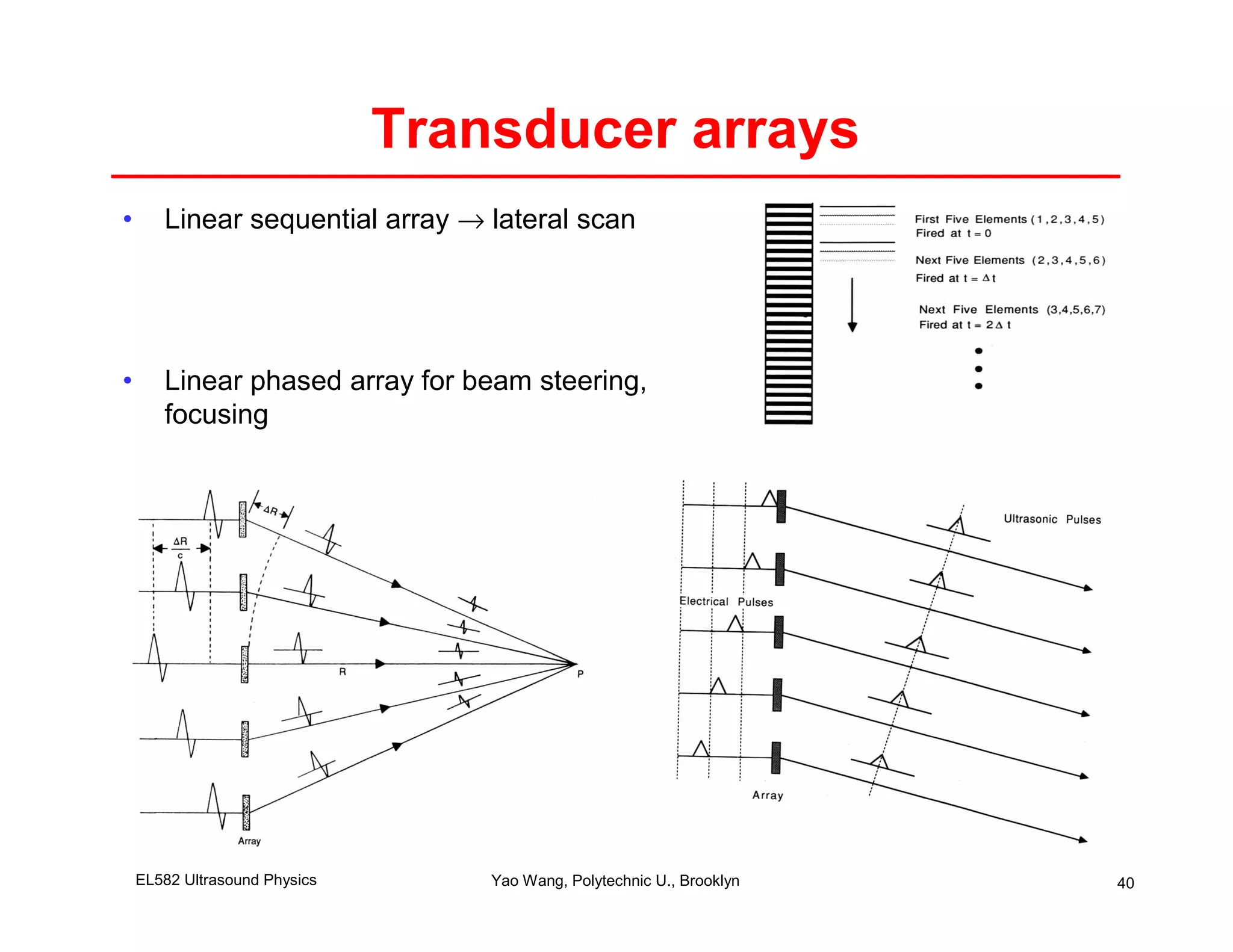 Physics of Ultrasound Imaging | PDF