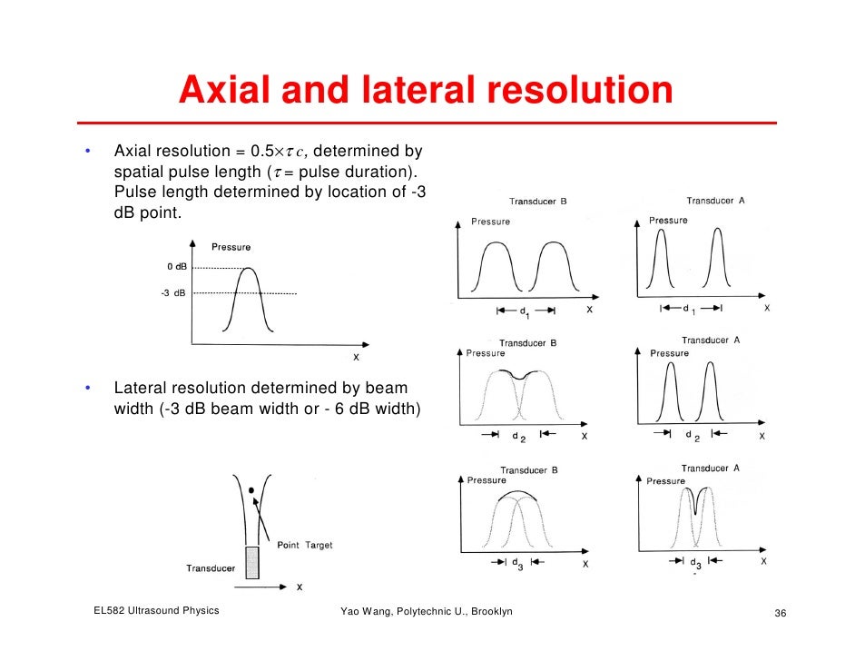 Physics of Ultrasound Imaging