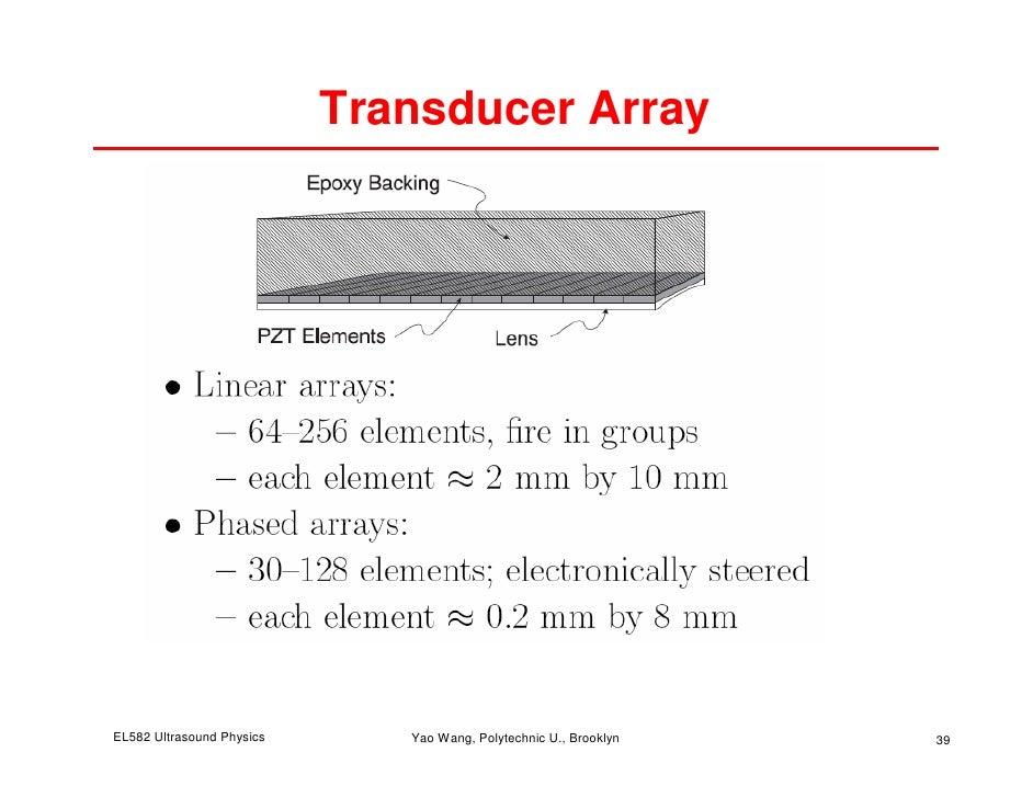 Physics of Ultrasound Imaging