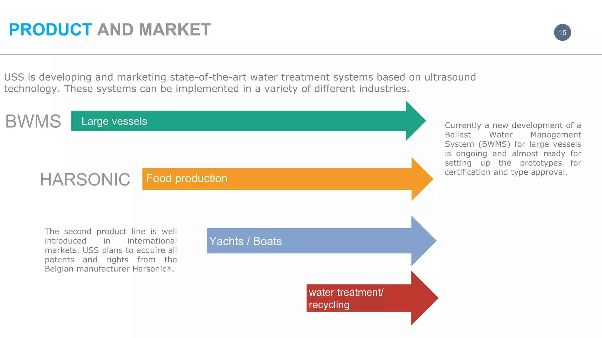 Ultrasound Solutions | PPTX