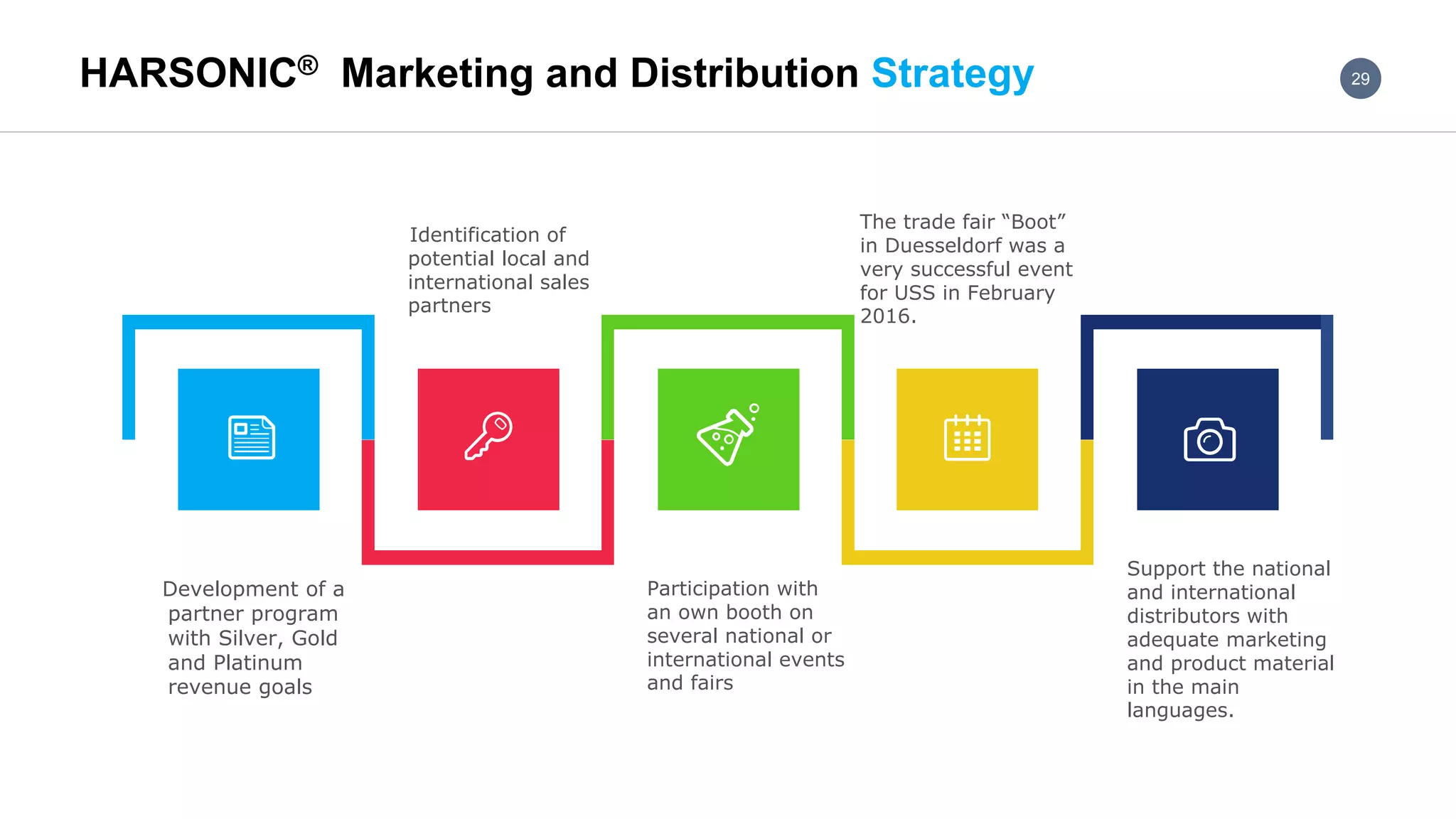 Ultrasound Solutions | PPTX