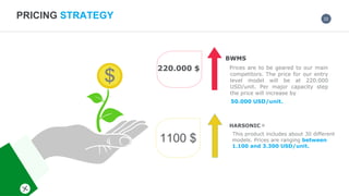 Ultrasound Solutions | PPT