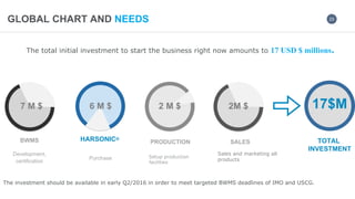 Ultrasound Solutions | PPT