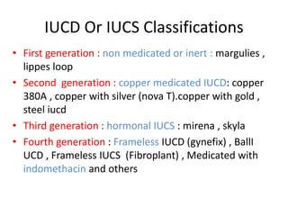 Role Of Ultrasound in assessment of iucd | PPTX