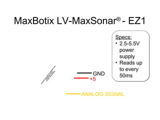Ultrasound Sensor | PPT | Medical Tests | Medical Health