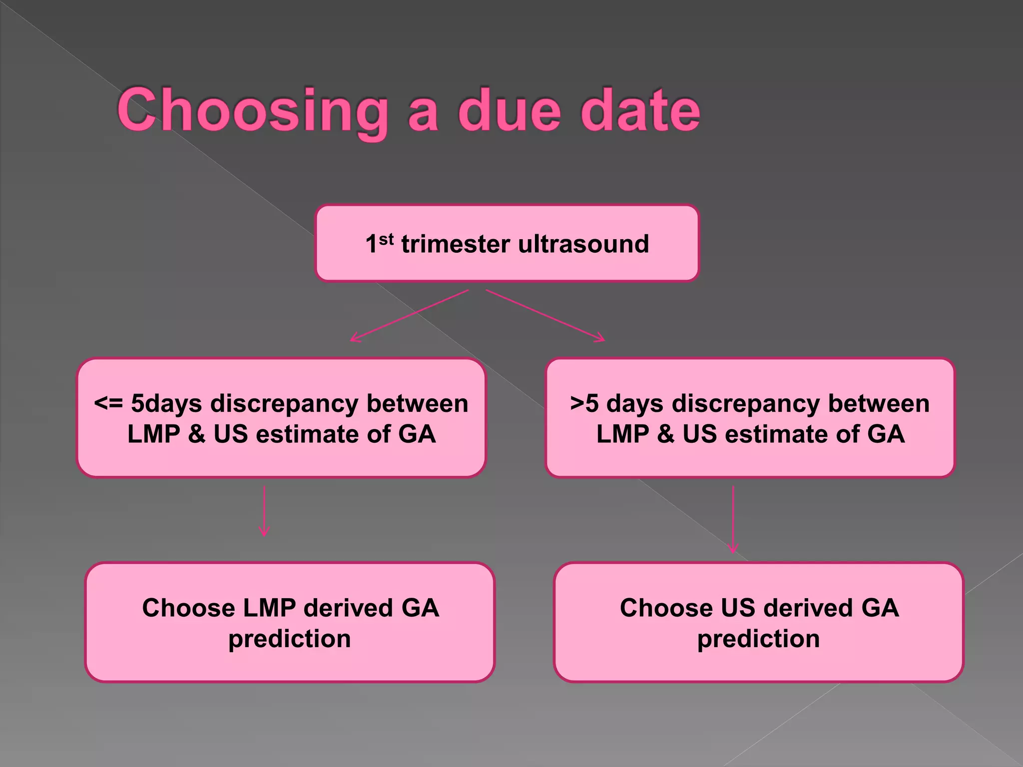 Ultrasound in obstetrics | PPTX