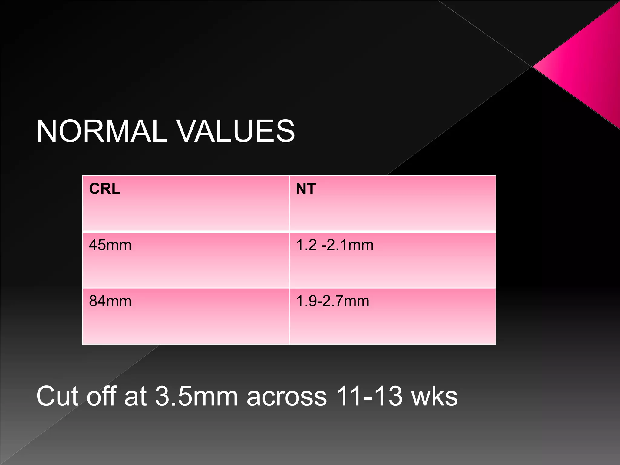Ultrasound in obstetrics | PPTX