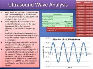 Ultrasound Targeted Microbubble Destruction Research Project | PPTX