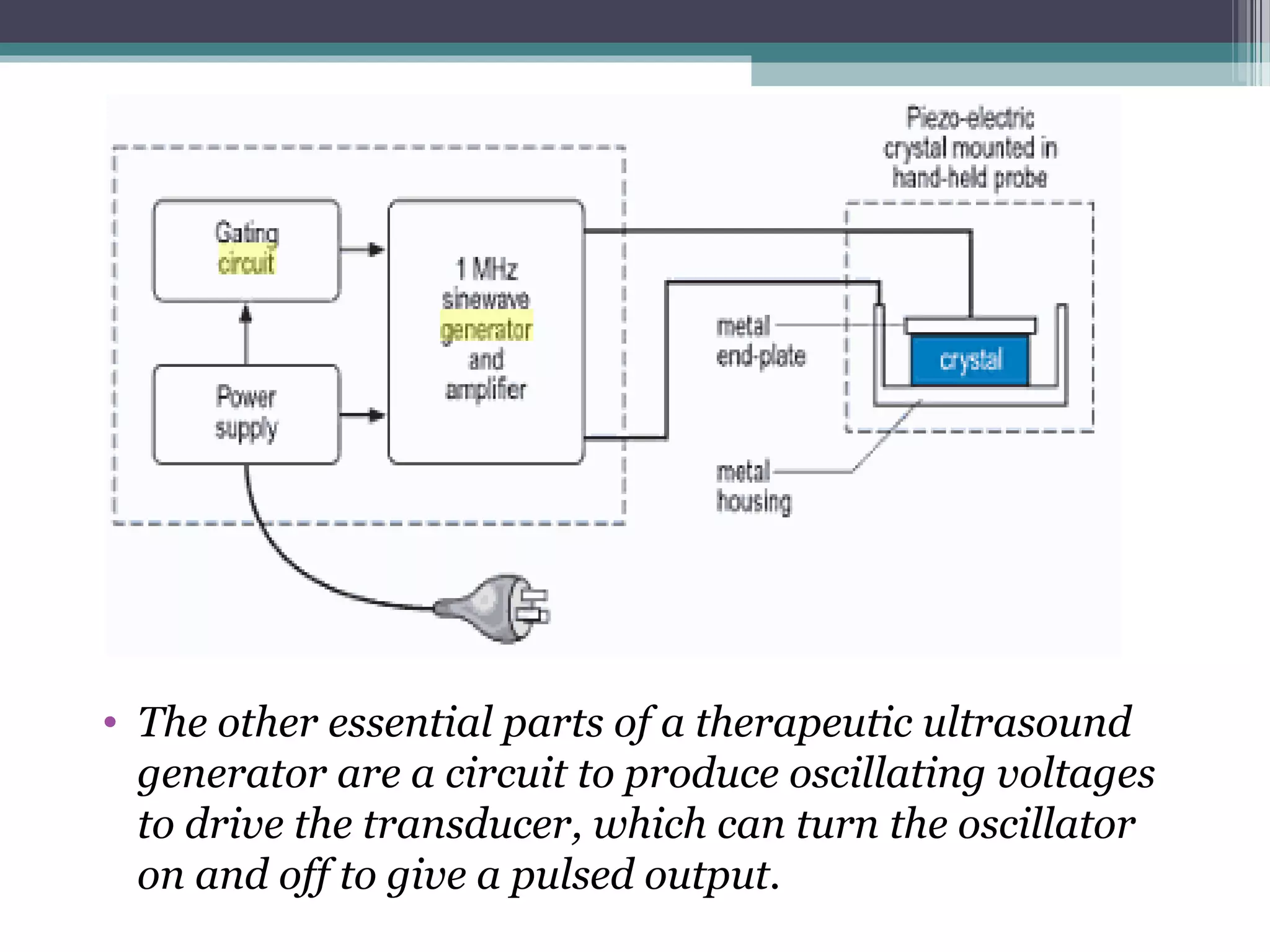 Ultrasound therapy | PPT