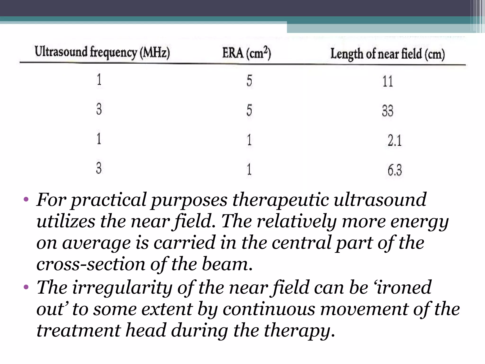 Ultrasound therapy | PPT