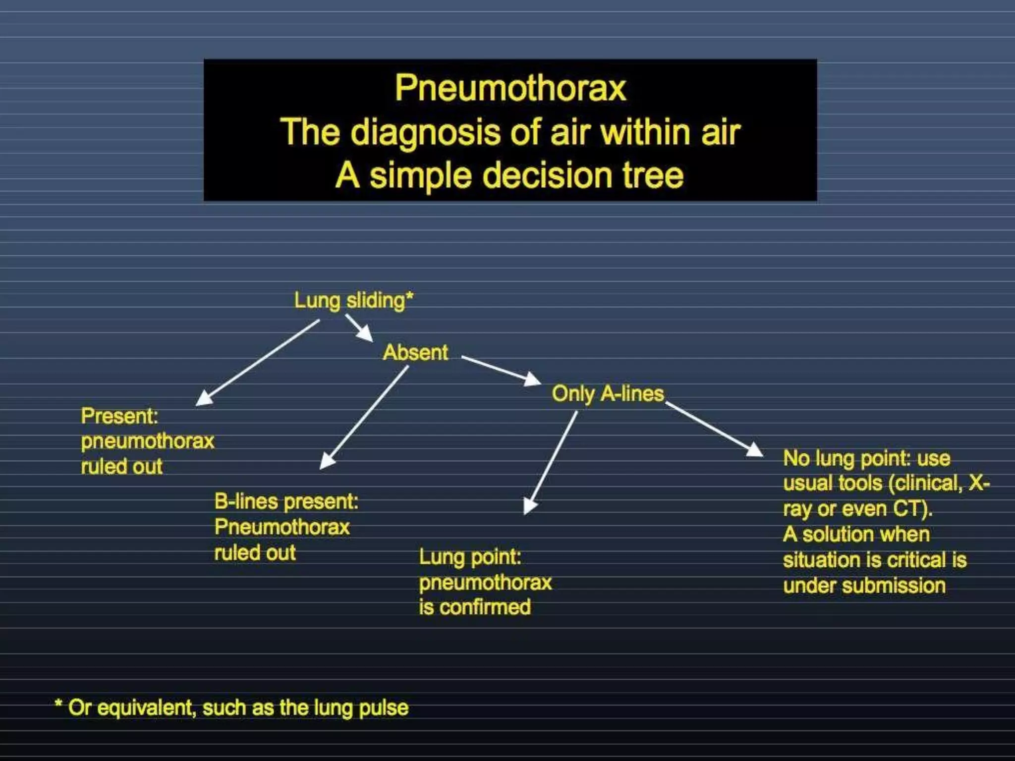 Ultrassom pulmonar `POCUS | PDF