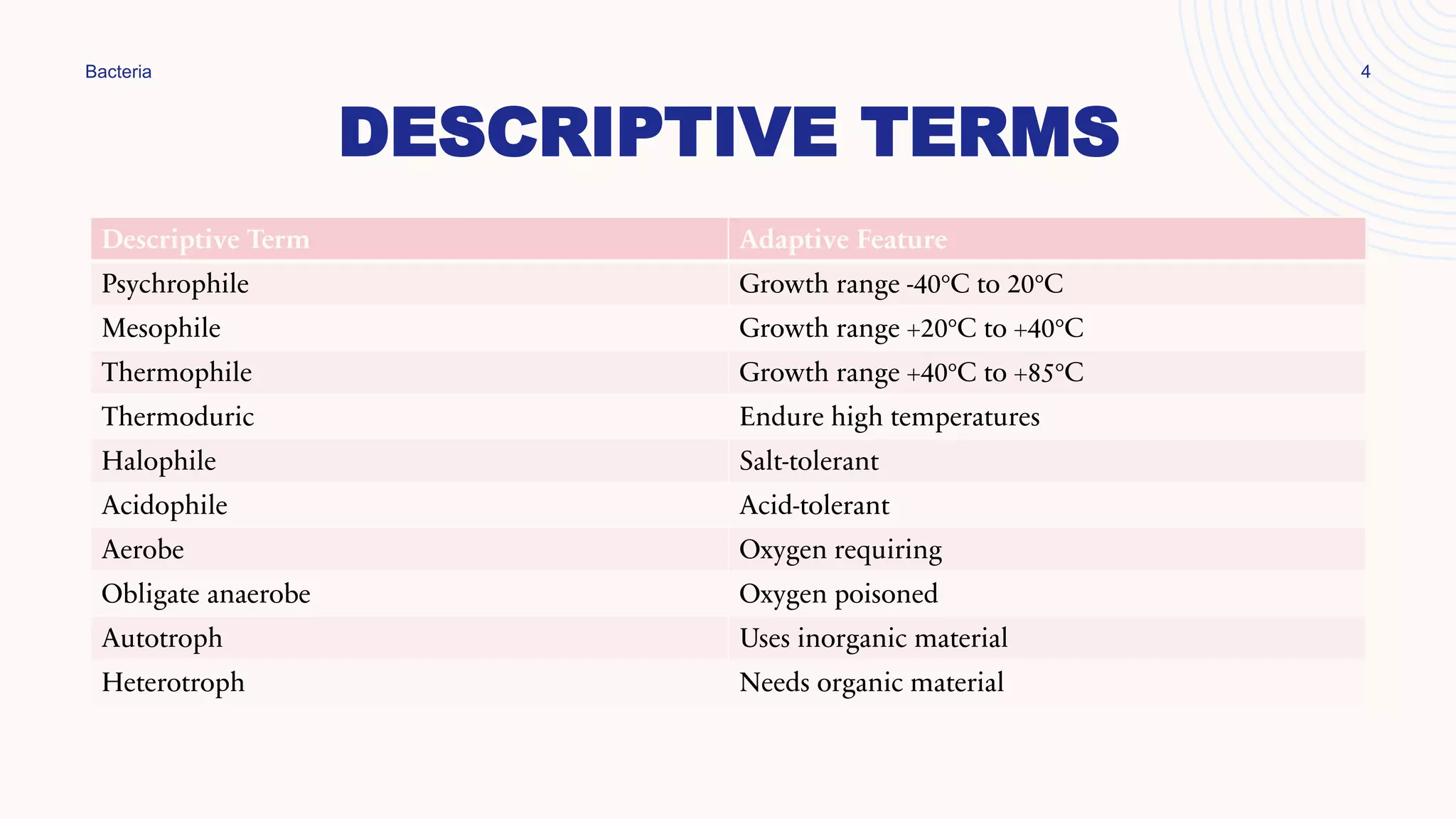 Ultrastructure and Morphological Classification of Bacteria.pdf