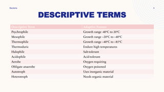 Ultrastructure and Morphological Classification of Bacteria.pdf