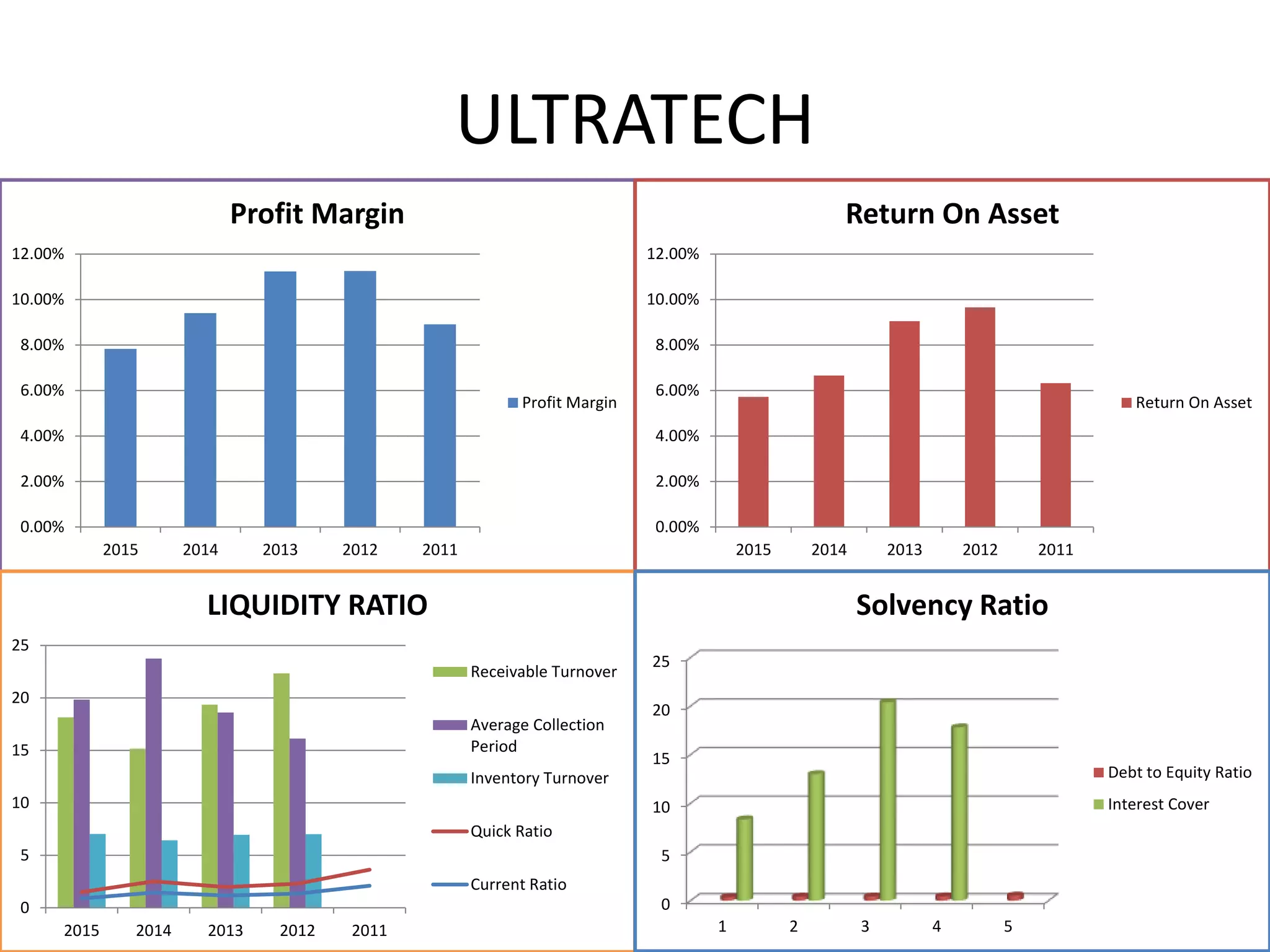 Ultratech | PPT