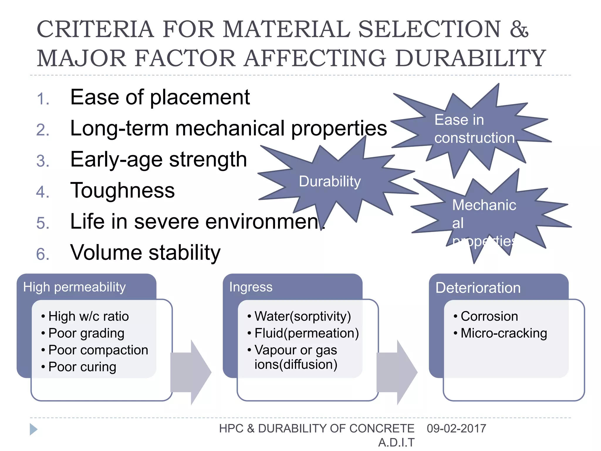 High Performance Concrete & Durability of Concrete | PPT