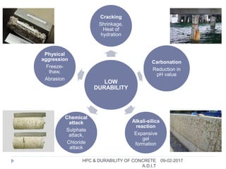 High Performance Concrete & Durability of Concrete | PPT