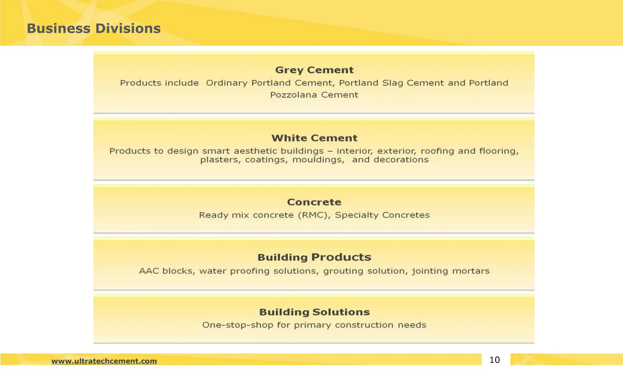 UltraTech-Cement-Corporate-Presentation.pptx