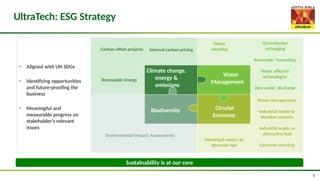 ultratech esg PRESENATION ESG presentation.pptx