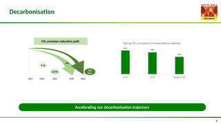 ultratech esg PRESENATION ESG presentation.pptx
