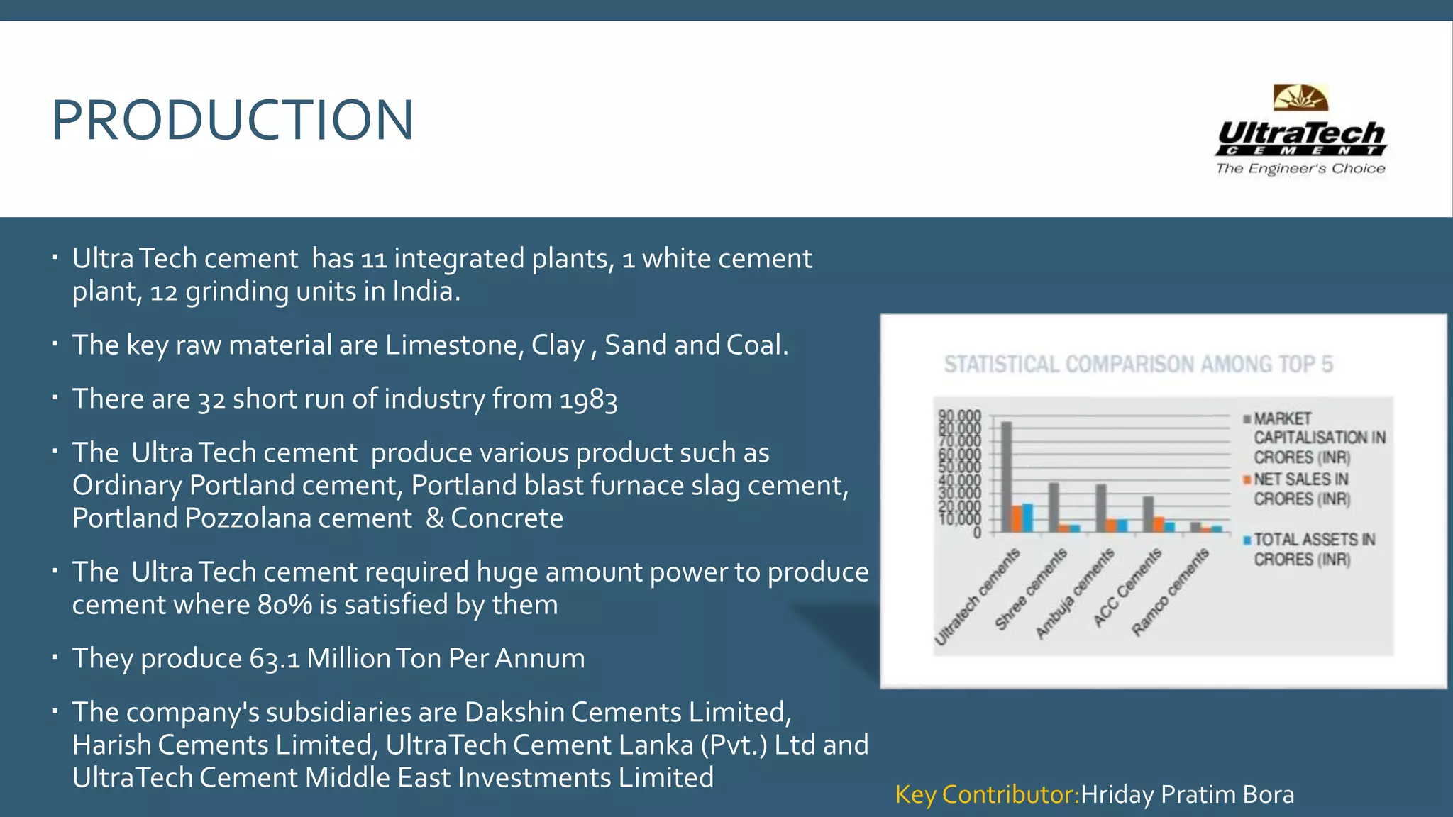 Ultratech cement | PPTX