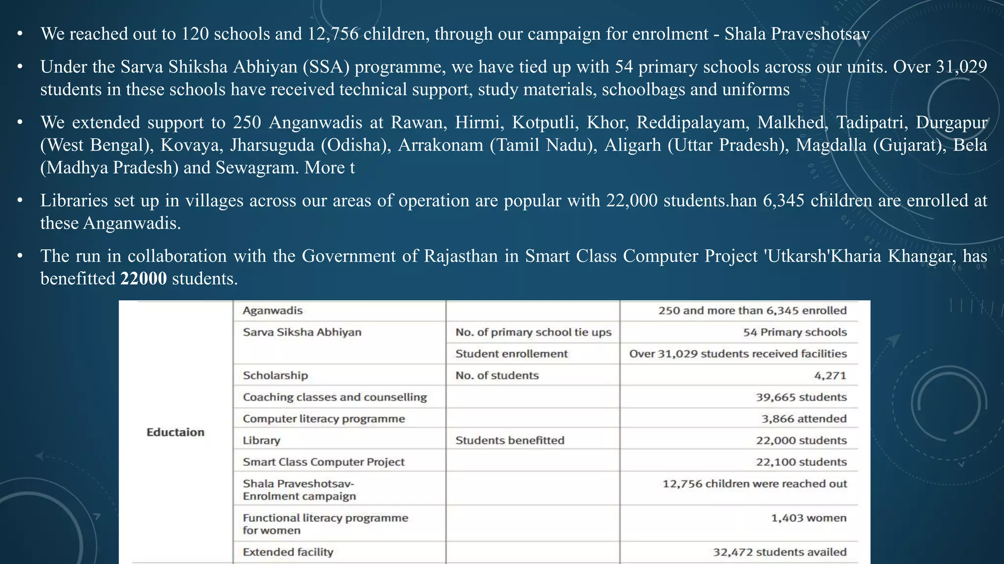 Ultratech cement CSR | PPTX
