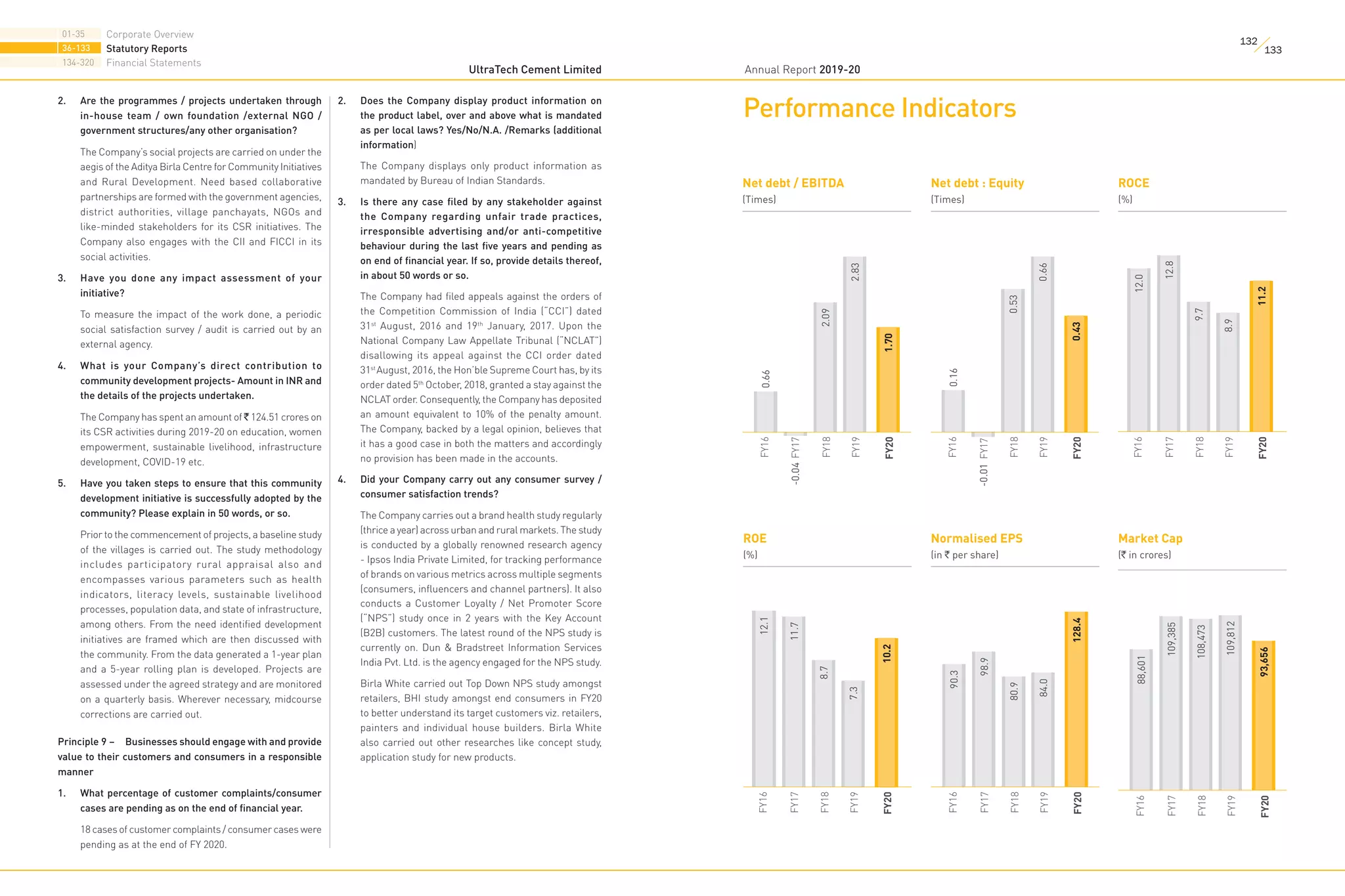 UltraTech_Cement_Annual_Report2020_Oct2021.pdf
