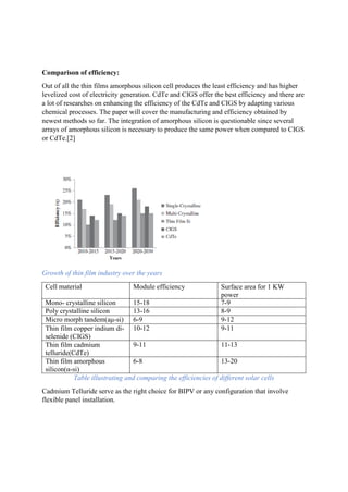 Ultra thin solar cell integration in bipv focus on cd te and cigs | PDF