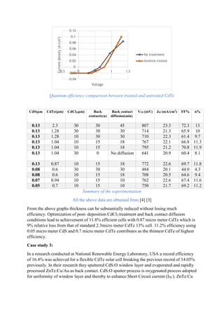 Ultra thin solar cell integration in bipv focus on cd te and cigs | PDF
