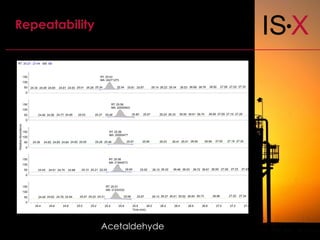 Ultratrace oxygenate analysis by GC/MS | PPT