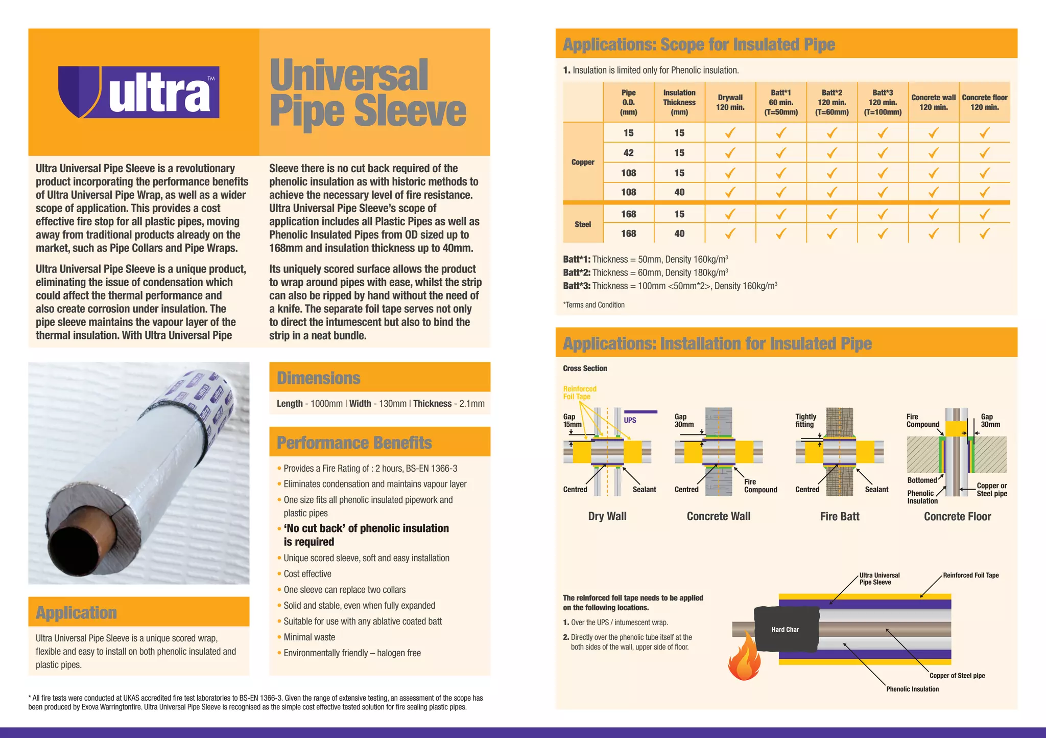 Ultra Universal Pipe Wrap & Universal Pipe Sleeve Brochure | PDF