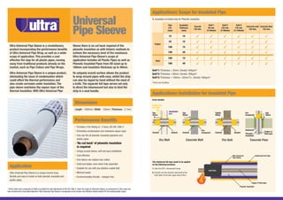 Ultra Universal Pipe Wrap & Universal Pipe Sleeve Brochure | PDF