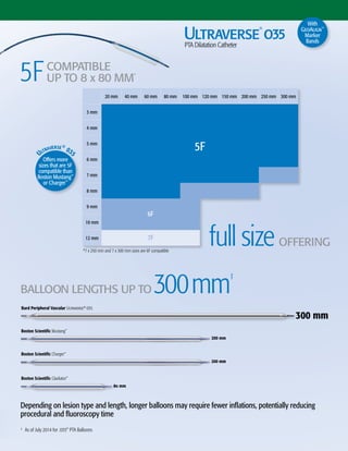 Ultraverse035 | PDF | Medical Health