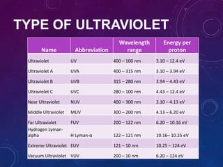 Ultraviolet | PPT