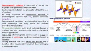 Ultraviolet Wavelength