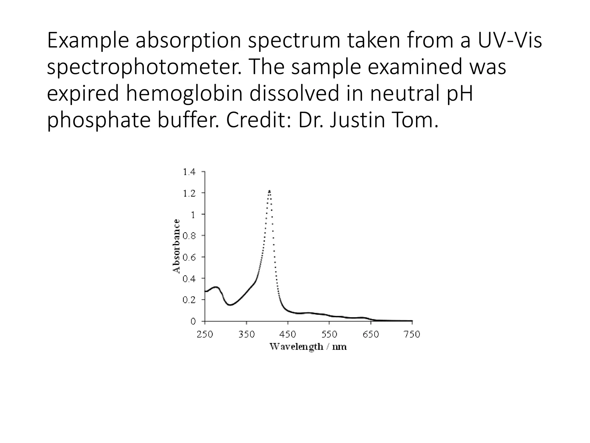 Ultraviolet-visible spectroscopy slide.pptx