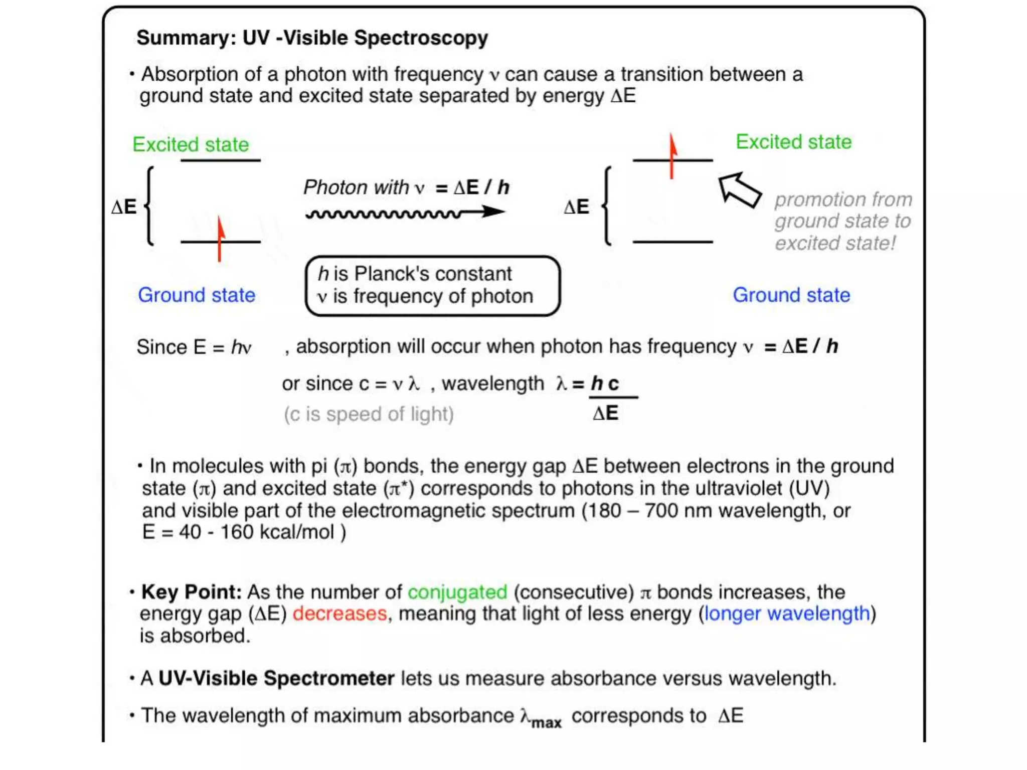 Ultraviolet-visible spectroscopy slide.pptx