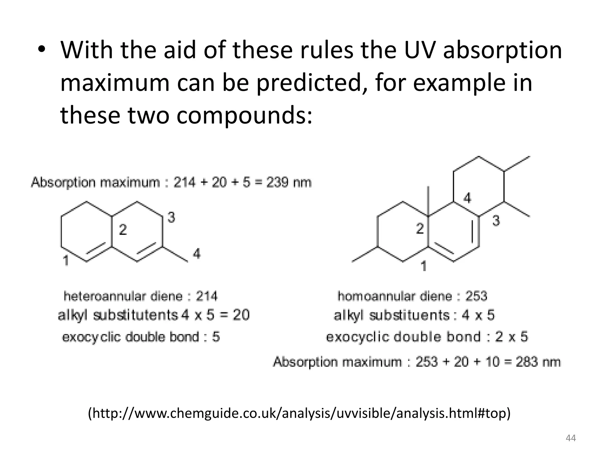 Ultraviolet and Visible Absorption Spectrophotometry note students 2021 ...