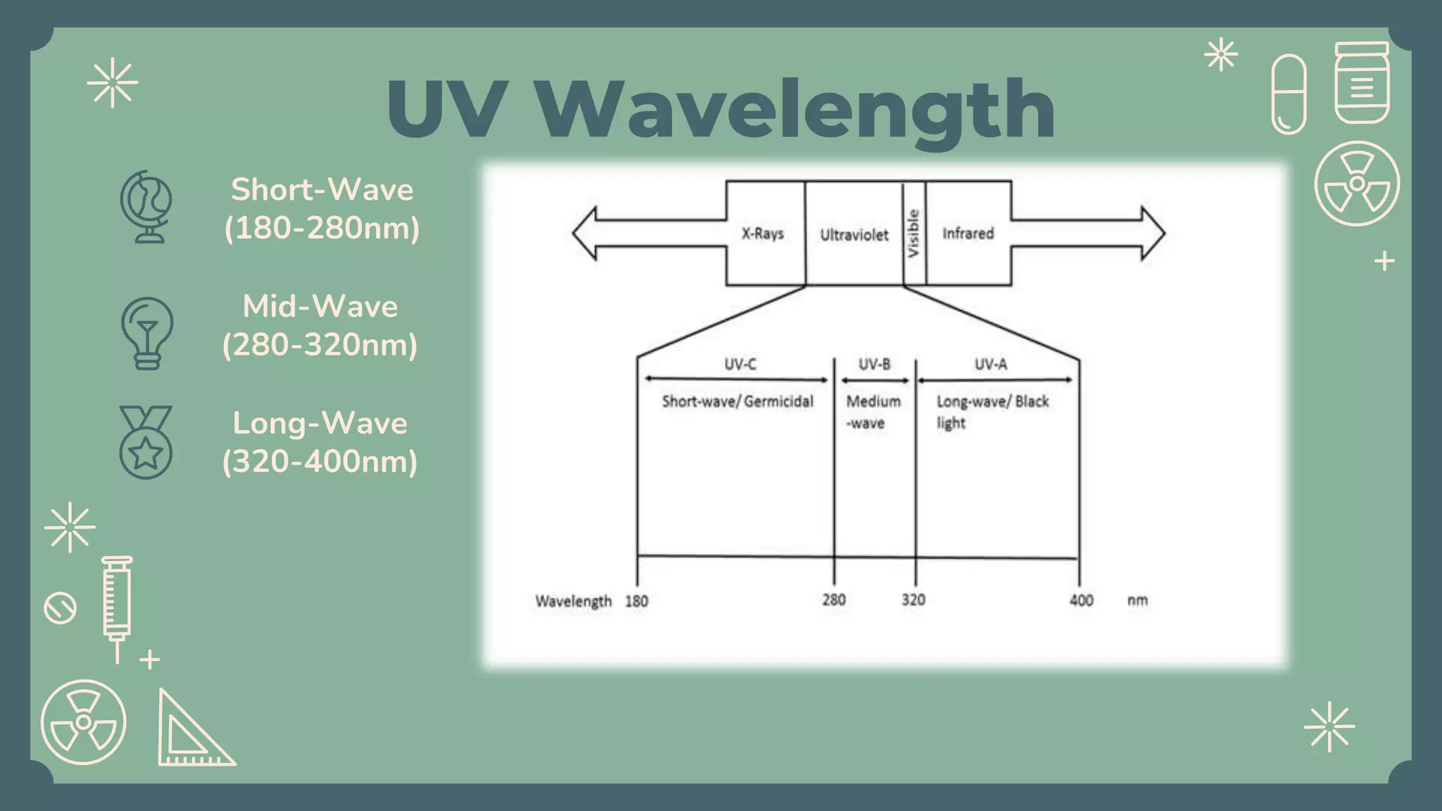 Ultraviolet Fluorescence | PPTX