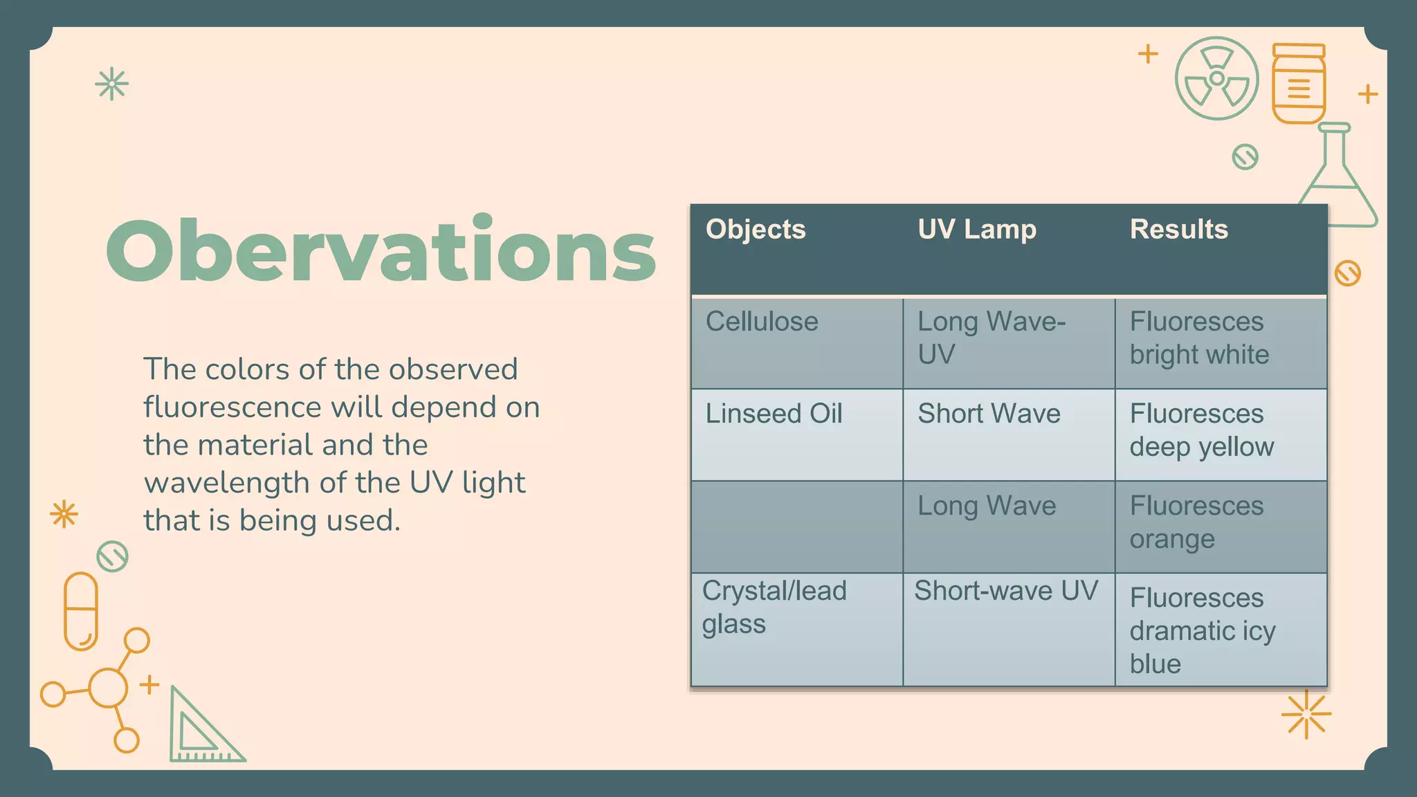 Ultraviolet Fluorescence | PPTX