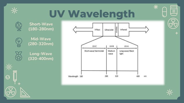Ultraviolet Fluorescence | PPT