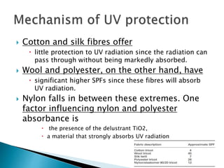 Ultraviolet protection finishes | PPTX