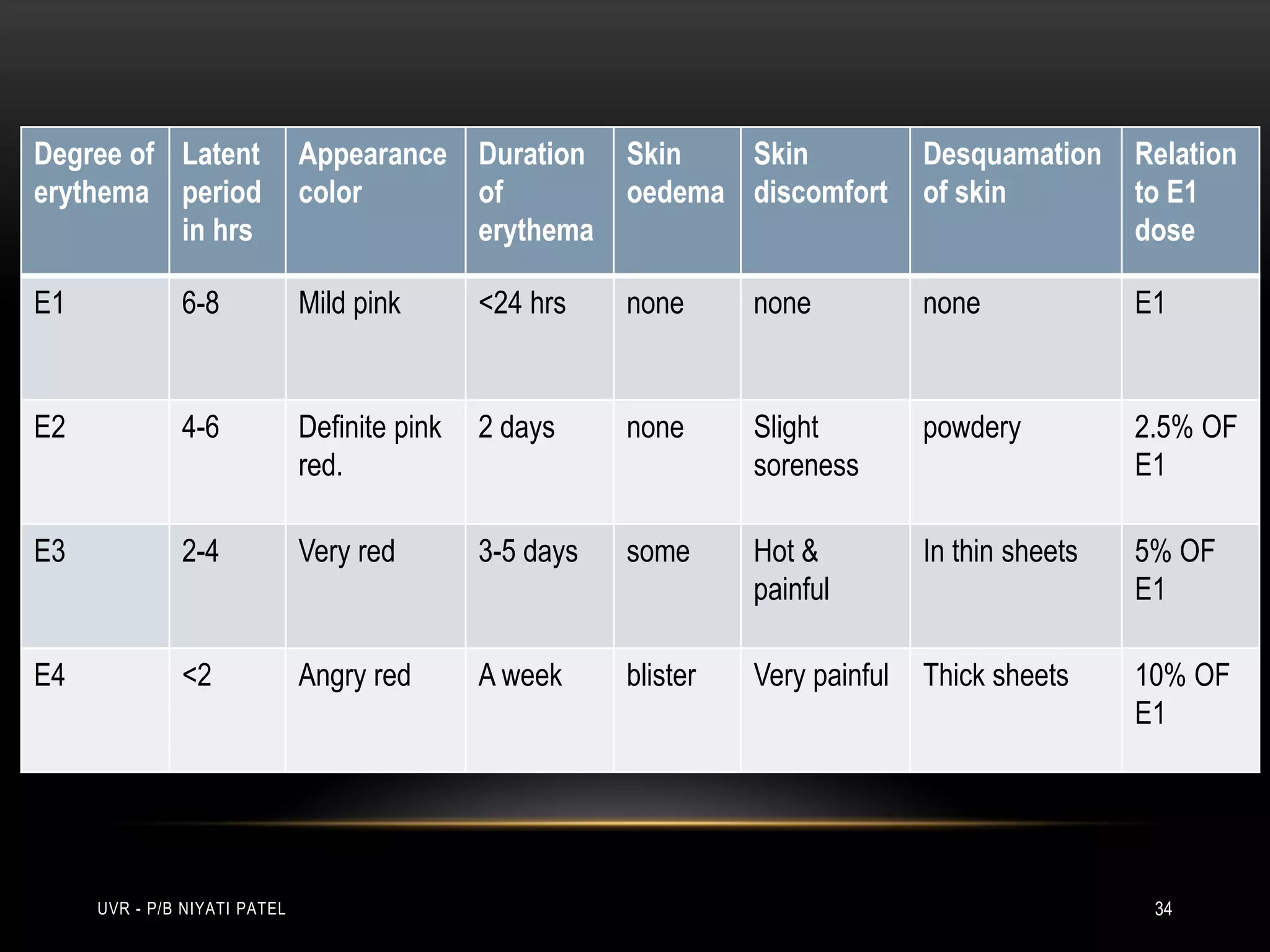 Ultra violet radiation physiotherapy | PDF
