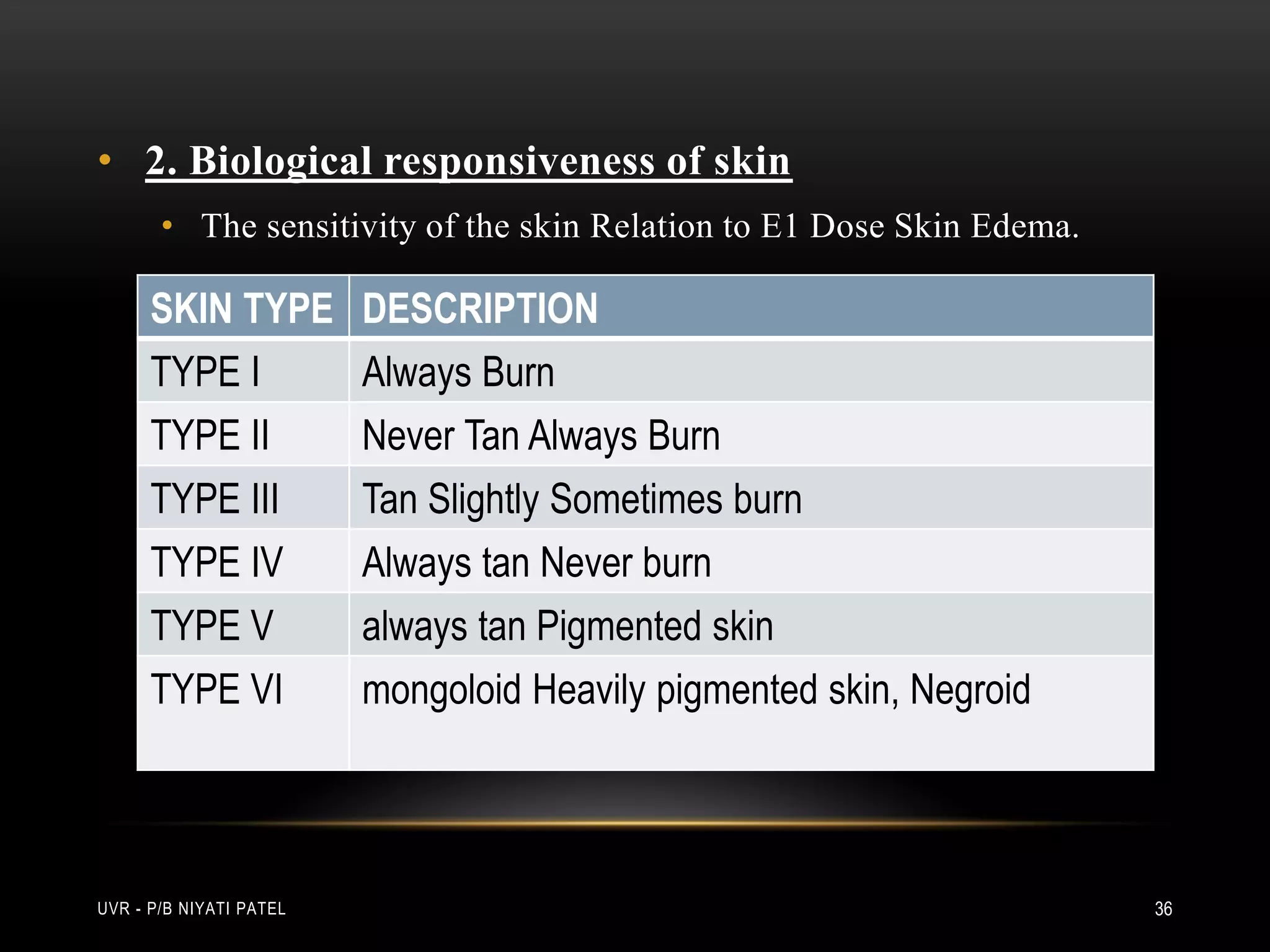 Ultra violet radiation physiotherapy | PDF