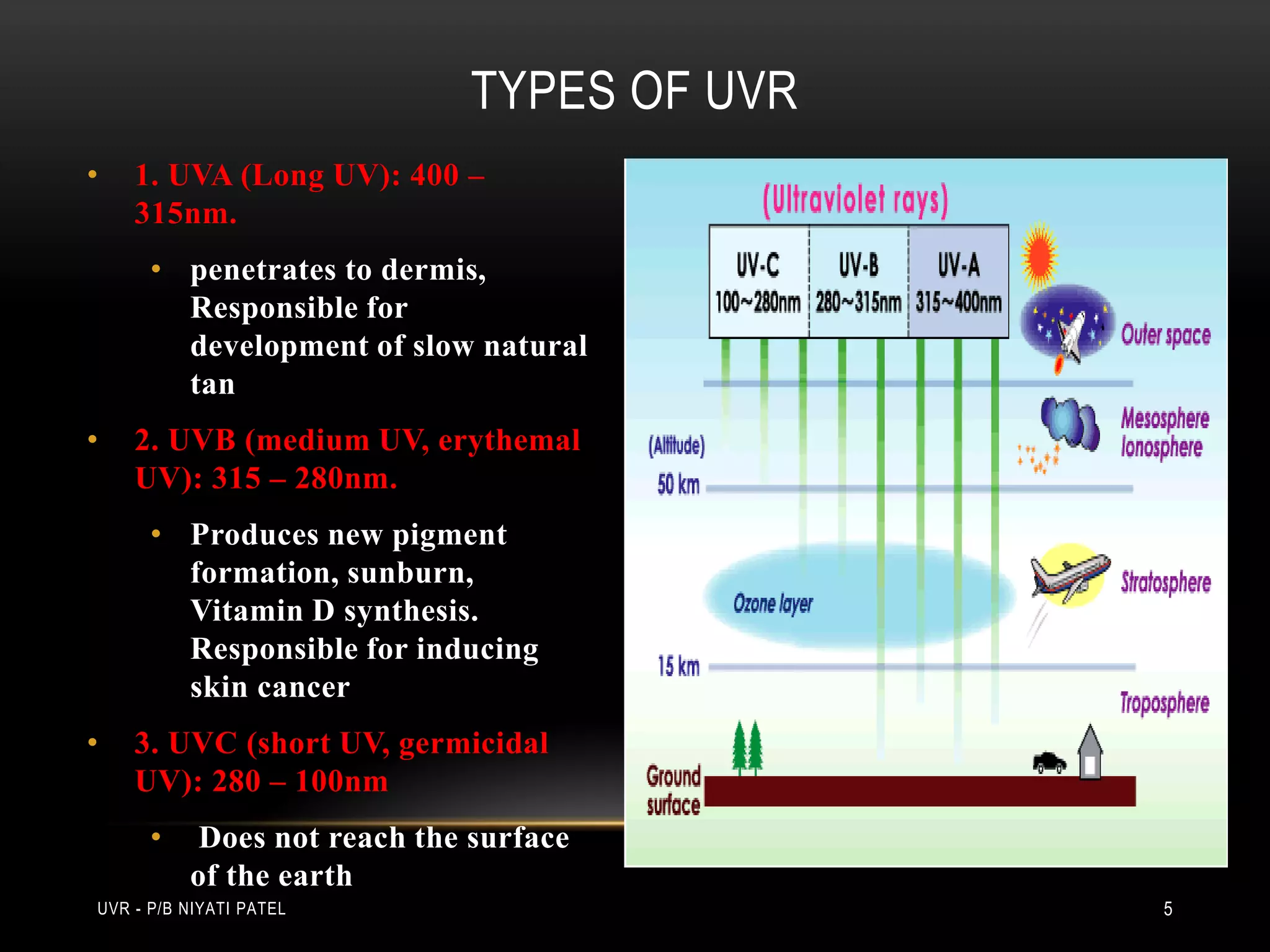 Ultra violet radiation physiotherapy | PDF