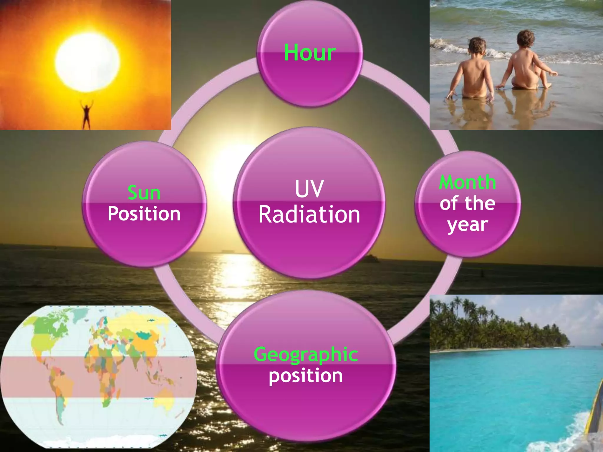 Ultraviolet Radiation (UVR) | PPTX