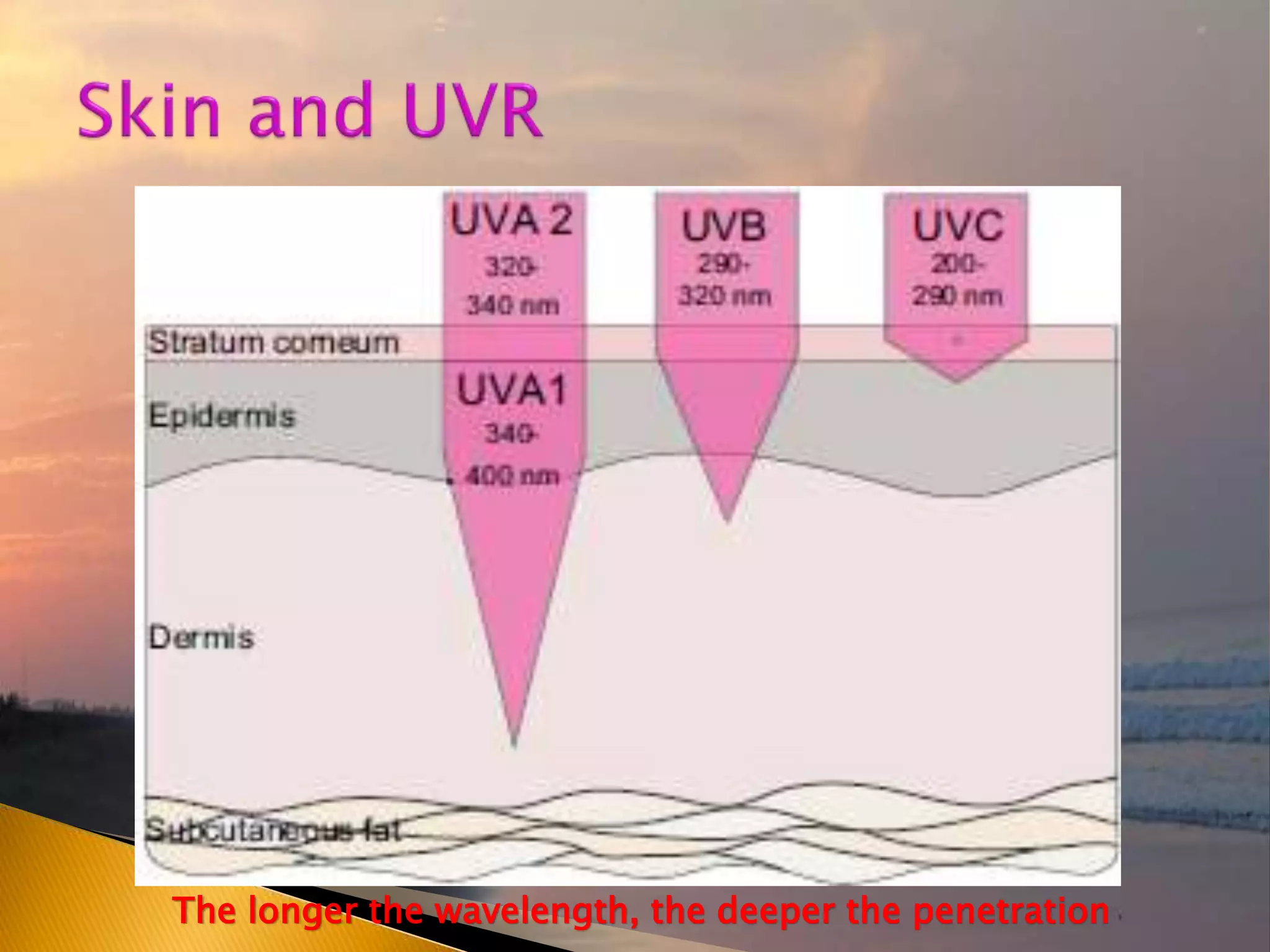 Ultraviolet Radiation (UVR) | PPTX