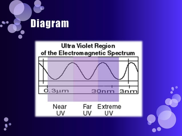 Ultraviolet rays presentation | PPTX