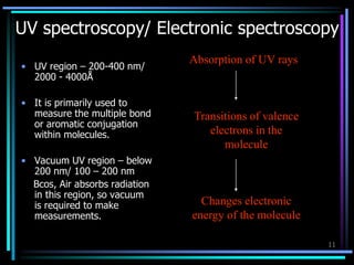 Ultra violet spectroscopy | PPT