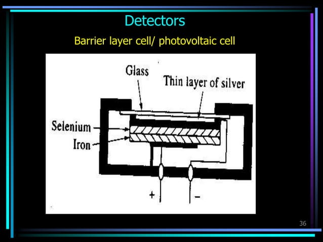 Ultra violet spectroscopy | PPT