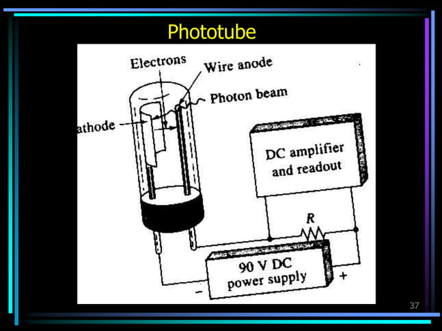 Ultra violet spectroscopy | PPT
